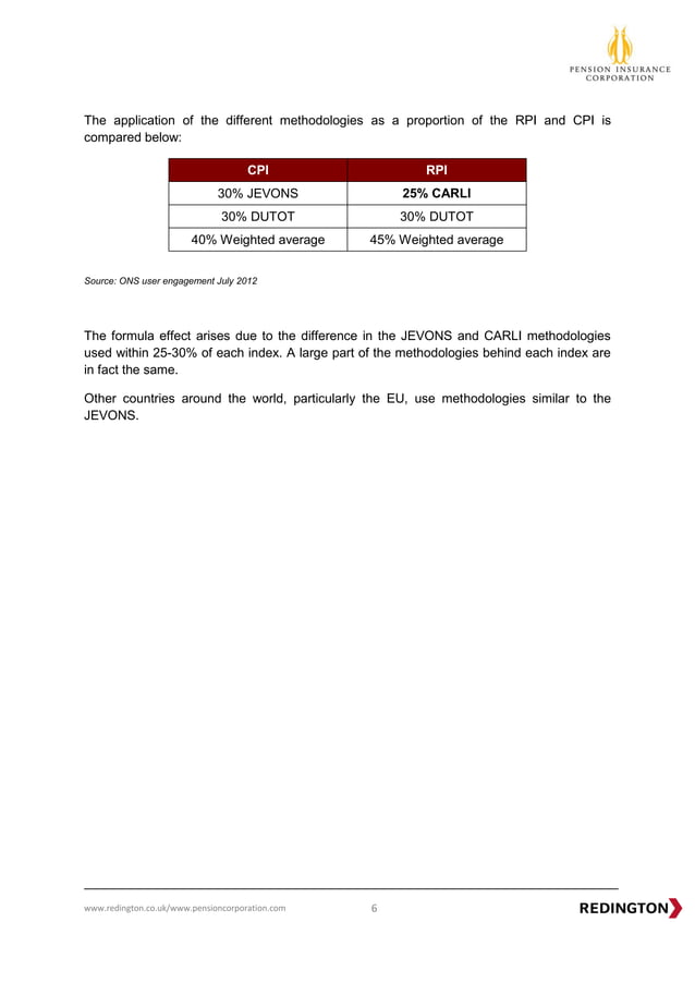 RPI VS. CPI - Magic New Formula will Lead to Shrinking Wedge | PDF