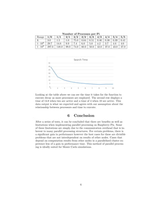 Building A Linux Cluster Using Raspberry PI #2! | PDF