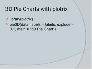 How to Make Pie Charts in R Programming language | PPTX