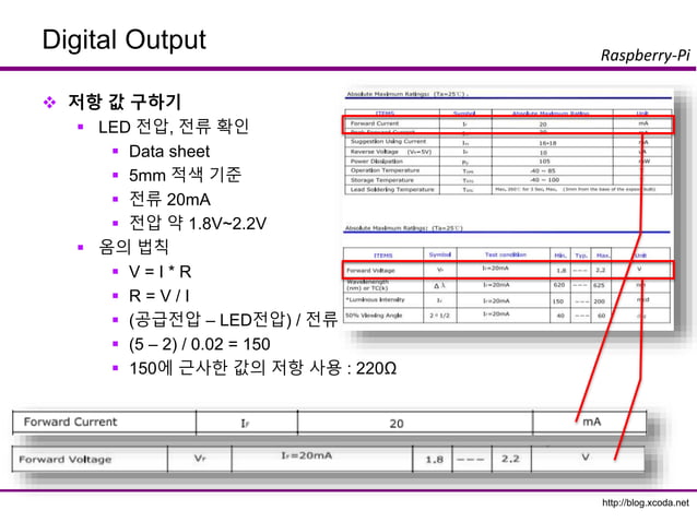 Raspberry-PI GPIO with Python | PPTX