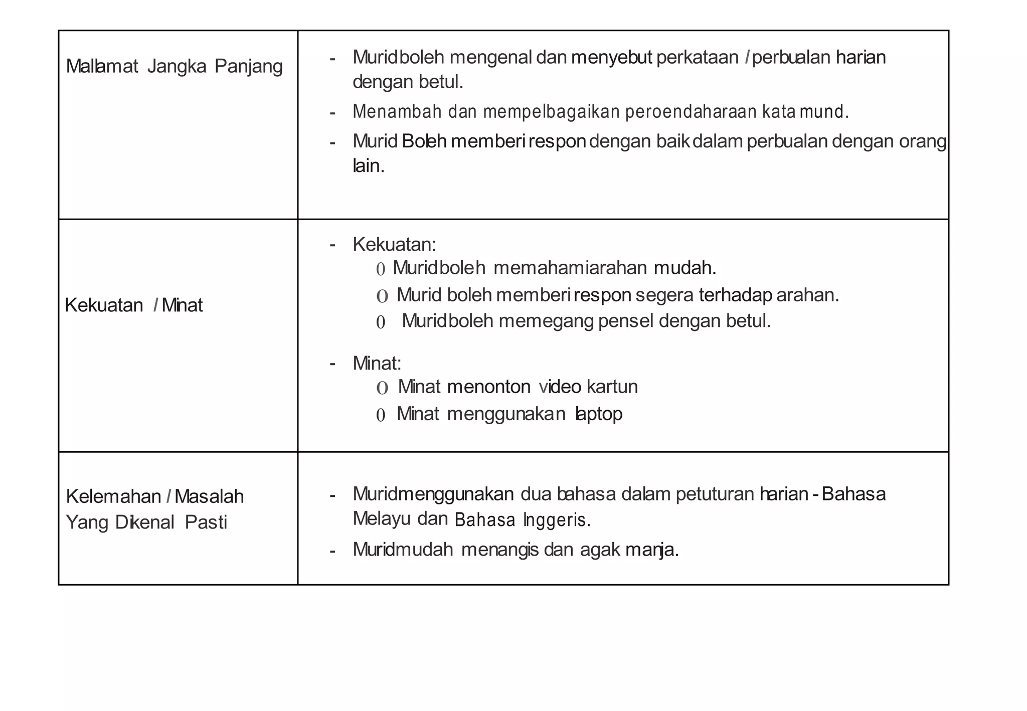 Rpi murid bermasalah | DOCX