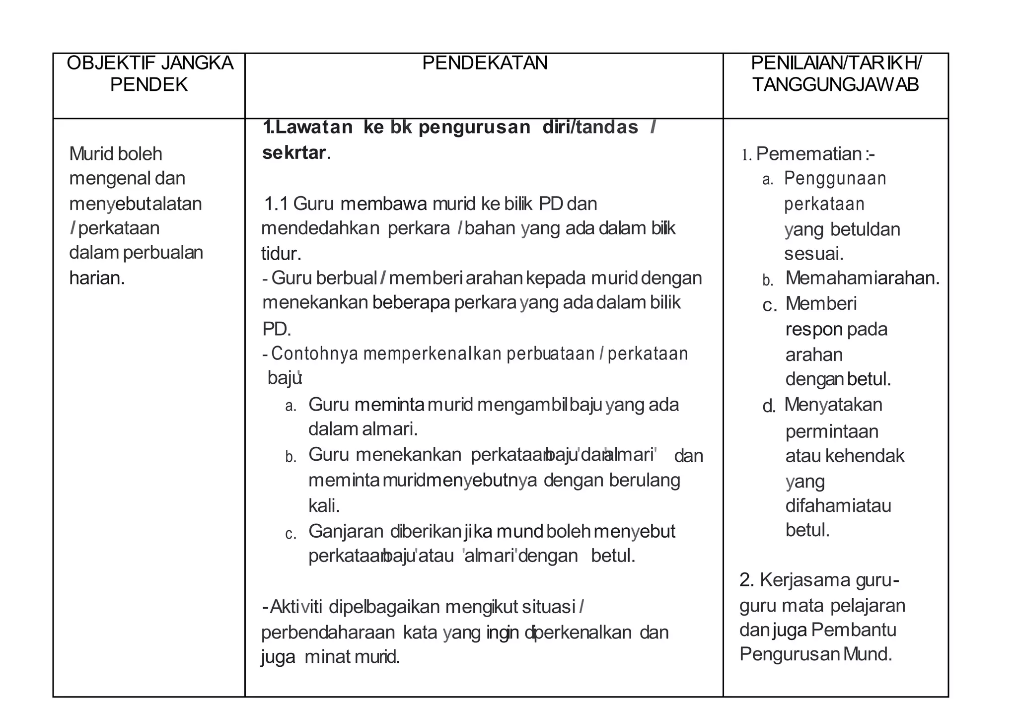 Rpi murid bermasalah | DOCX