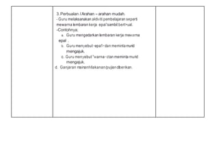 Rpi murid bermasalah | DOCX