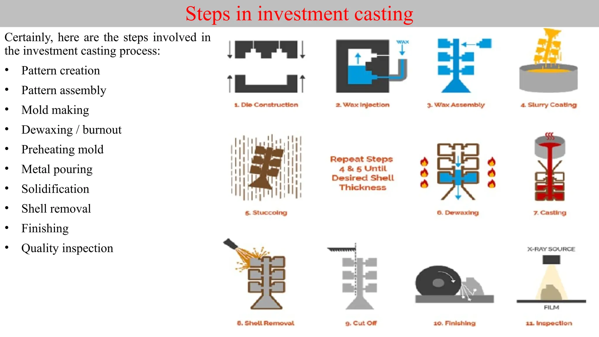 RP interfacing with manufacturing process – investment casting.pptx