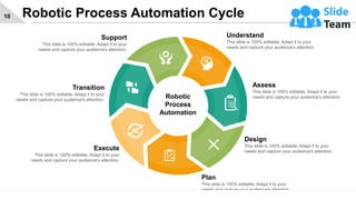 RPI Powerpoint Presentation Slides | PPT