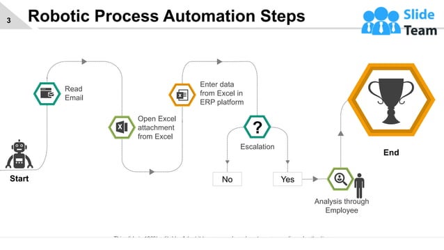 RPI Powerpoint Presentation Slides | PPT