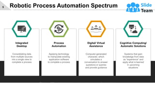 RPI Powerpoint Presentation Slides | PPT
