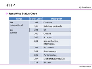 Rpi python web | PPT