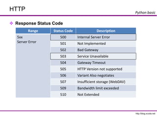 Rpi python web | PPT
