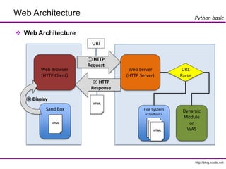 Rpi python web | PPT