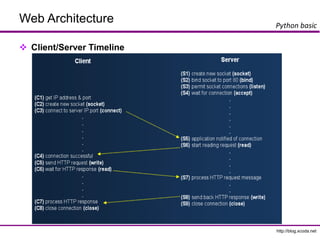 Rpi python web | PPT
