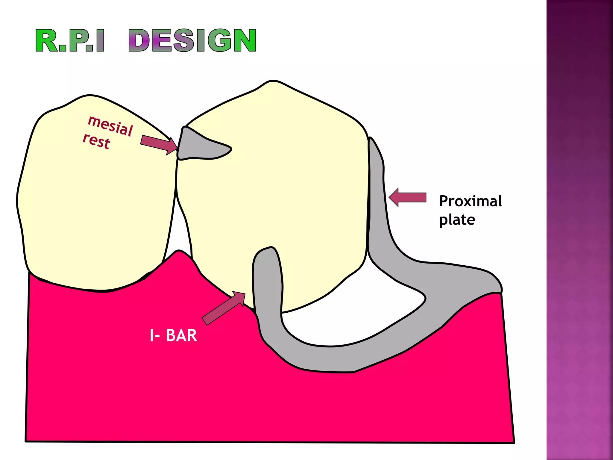 Rpi & rpa kk | PPTX | Dental Health | Diseases and Conditions