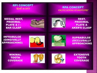 Rpi & rpa kk | PPT