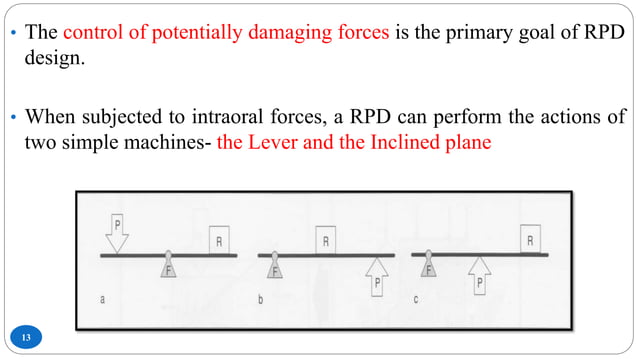 RPI & RPA system | PPTX | Dental Health | Diseases and Conditions