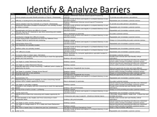 City of Lakeland - Rapid Process Improvement - Pension Claims | PPT