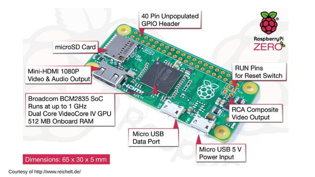 Raspberry Pi Zero | ODP