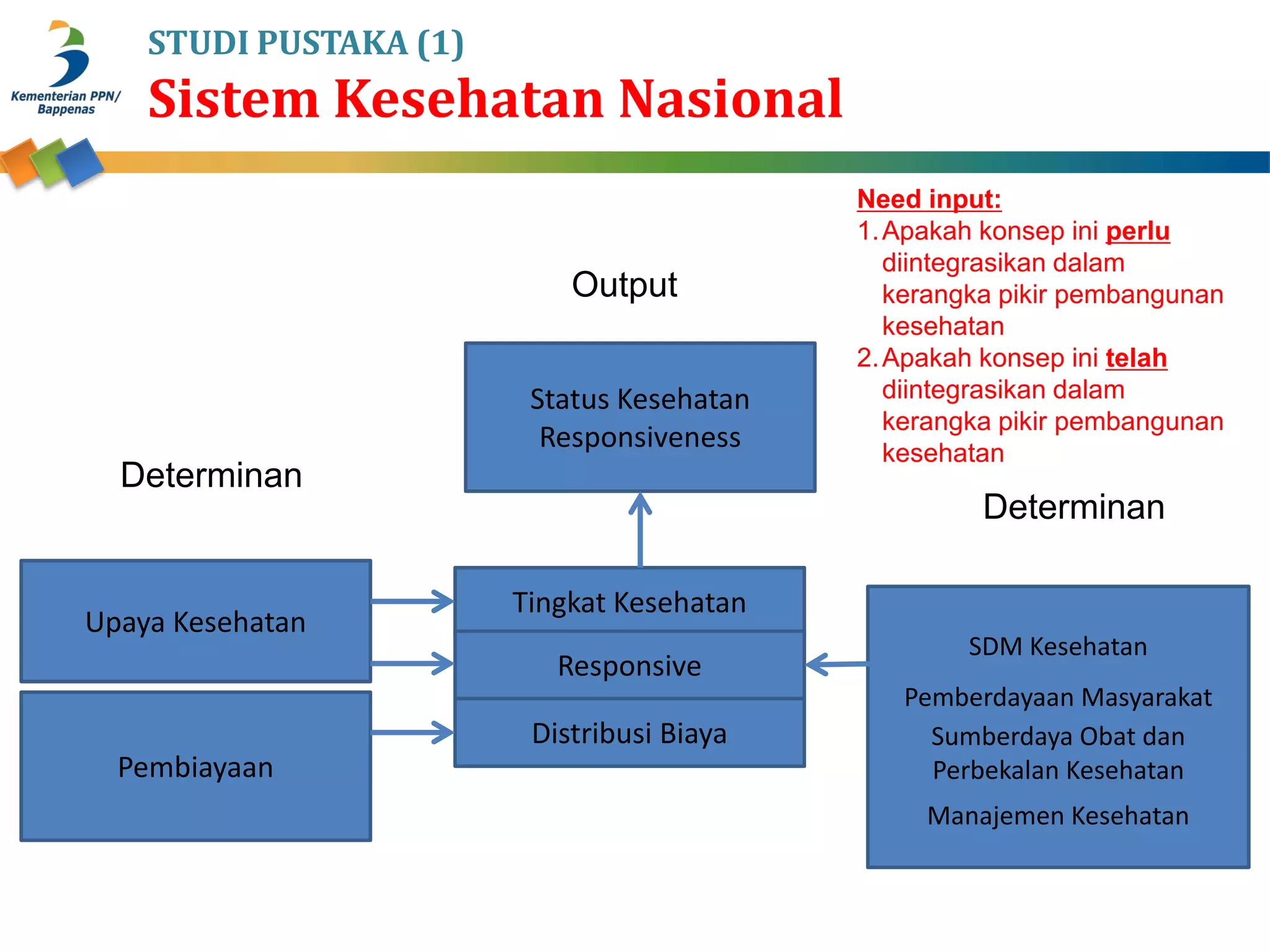 Rpjm bidang kesehatan | PPTX