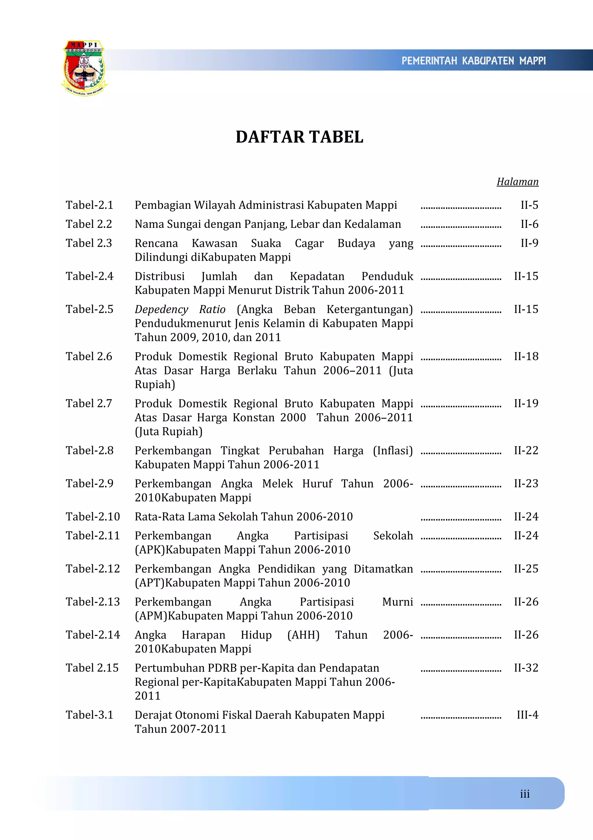 RPJMD (rencana pembangunan jangka menengah daerah) 2012 - 2017 kabupaten mappi | PDF