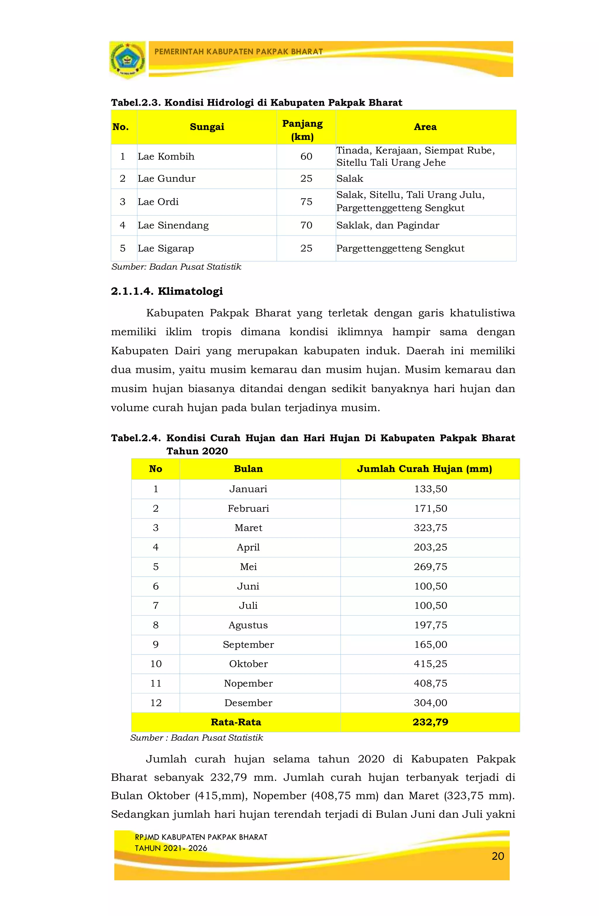 RPJMD 2021-2026 Kabupaten Pakpak Bharat.pdf