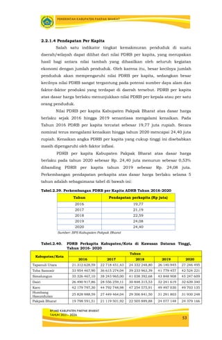 RPJMD 2021-2026 Kabupaten Pakpak Bharat.pdf