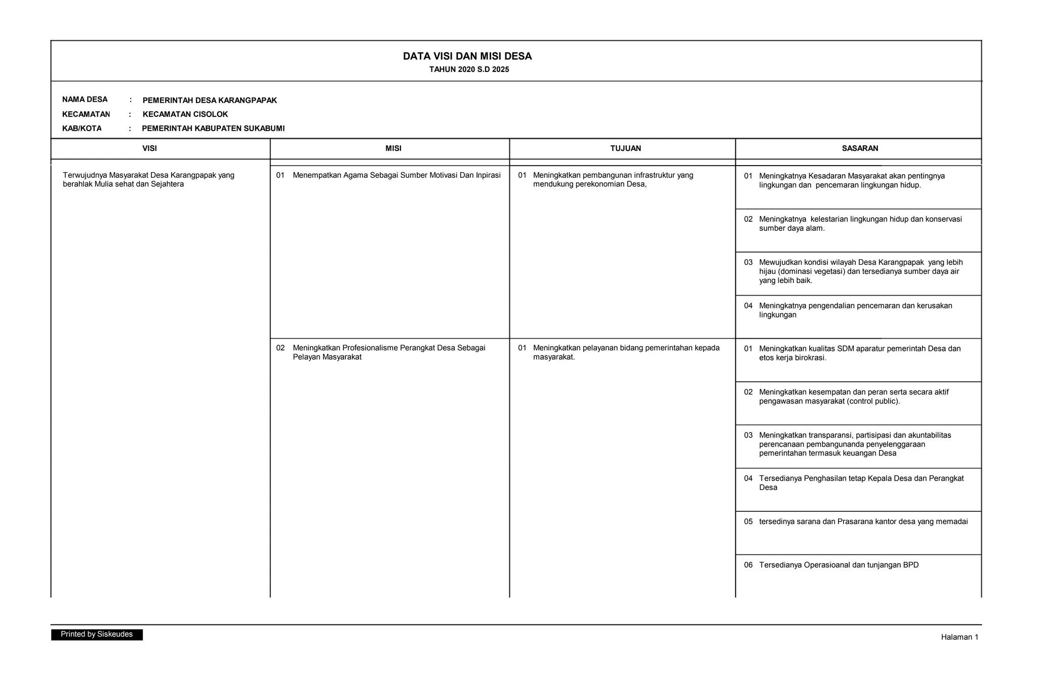 Rekap RPJMDES versi SISKEUDES keuuangan desa | PPT