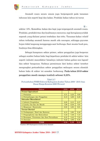 Bab II Rpjmd Kabupaten Jember | DOCX
