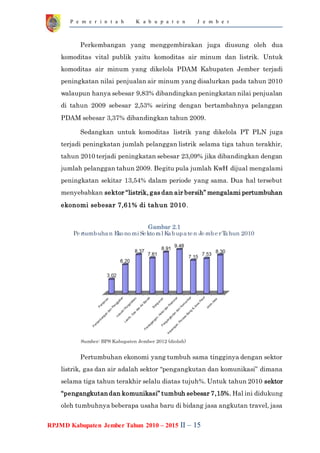 Bab II Rpjmd Kabupaten Jember | DOCX