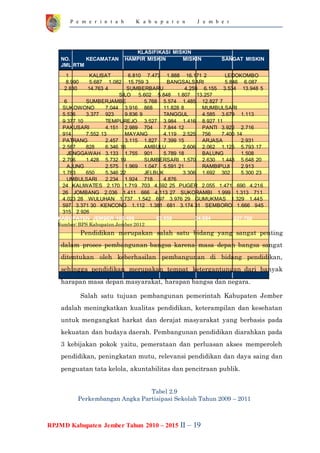 Bab II Rpjmd Kabupaten Jember | DOCX