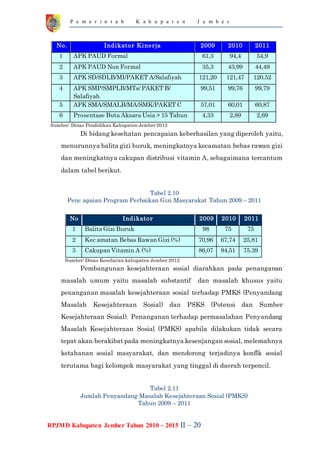 Bab II Rpjmd Kabupaten Jember | DOCX