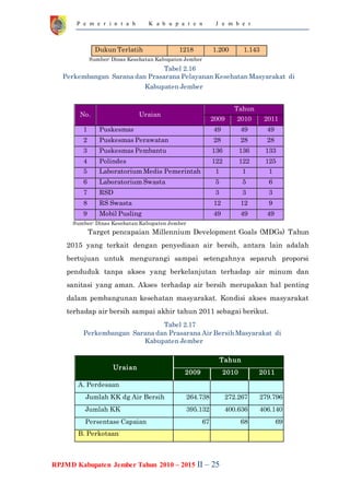 Bab II Rpjmd Kabupaten Jember | DOCX