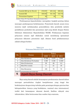 Bab II Rpjmd Kabupaten Jember | DOCX
