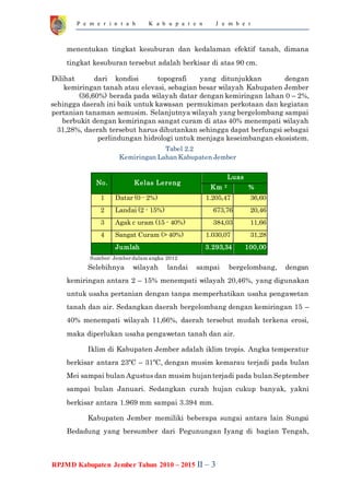 Bab II Rpjmd Kabupaten Jember | DOCX