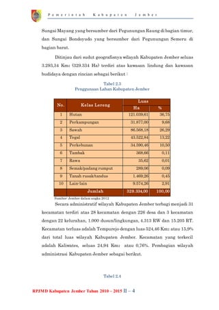 Bab II Rpjmd Kabupaten Jember | DOCX