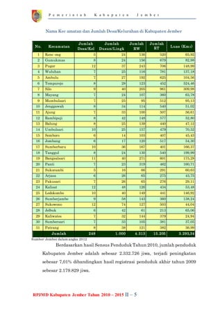Bab II Rpjmd Kabupaten Jember | DOCX