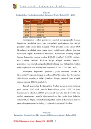 Bab II Rpjmd Kabupaten Jember | DOCX
