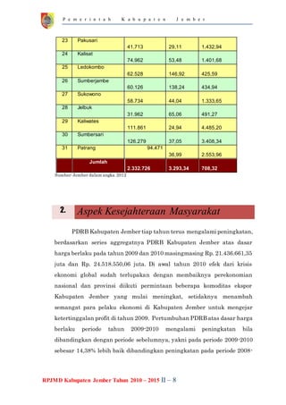 Bab II Rpjmd Kabupaten Jember | DOCX