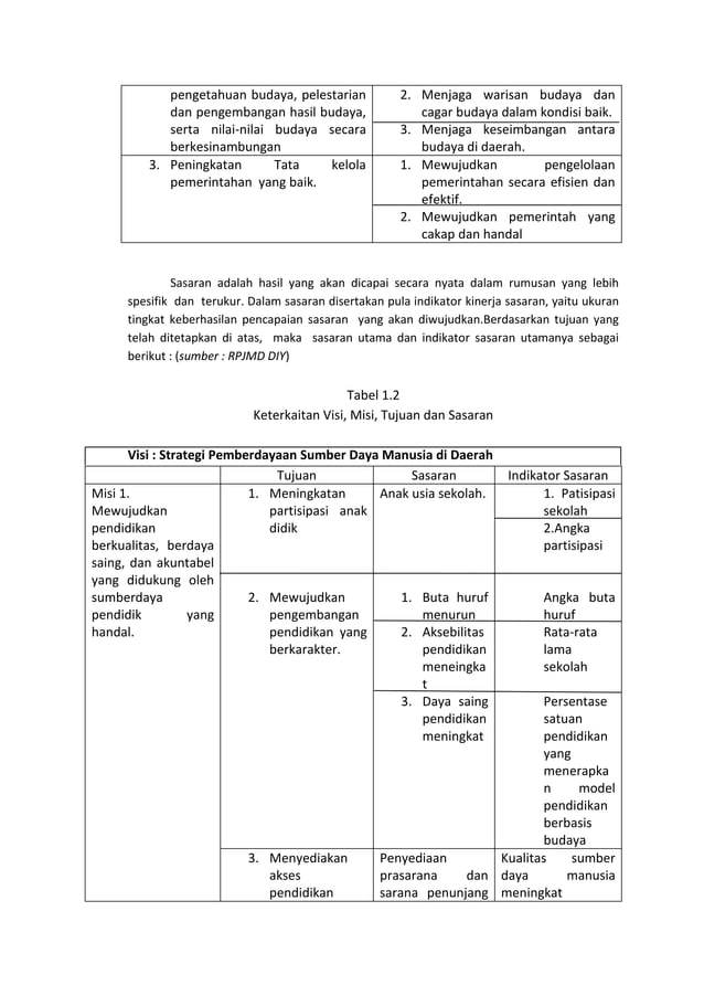 RPJMD kabupaten mappi (tugas manajemen program) | DOCX