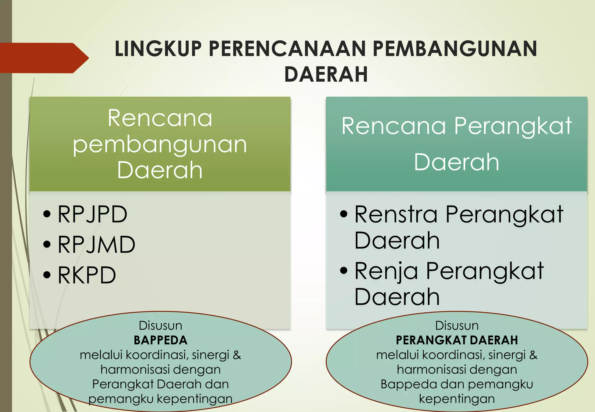 RPJMD menurut Permendagri 86 Tahun 2017 | PDF