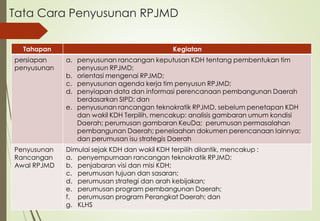 RPJMD menurut Permendagri 86 Tahun 2017 | PDF