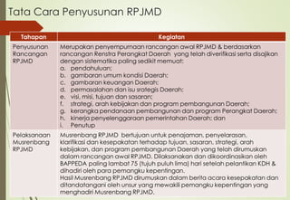 RPJMD menurut Permendagri 86 Tahun 2017 | PDF