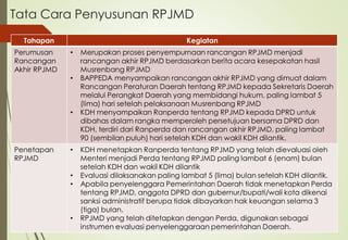 RPJMD menurut Permendagri 86 Tahun 2017 | PDF