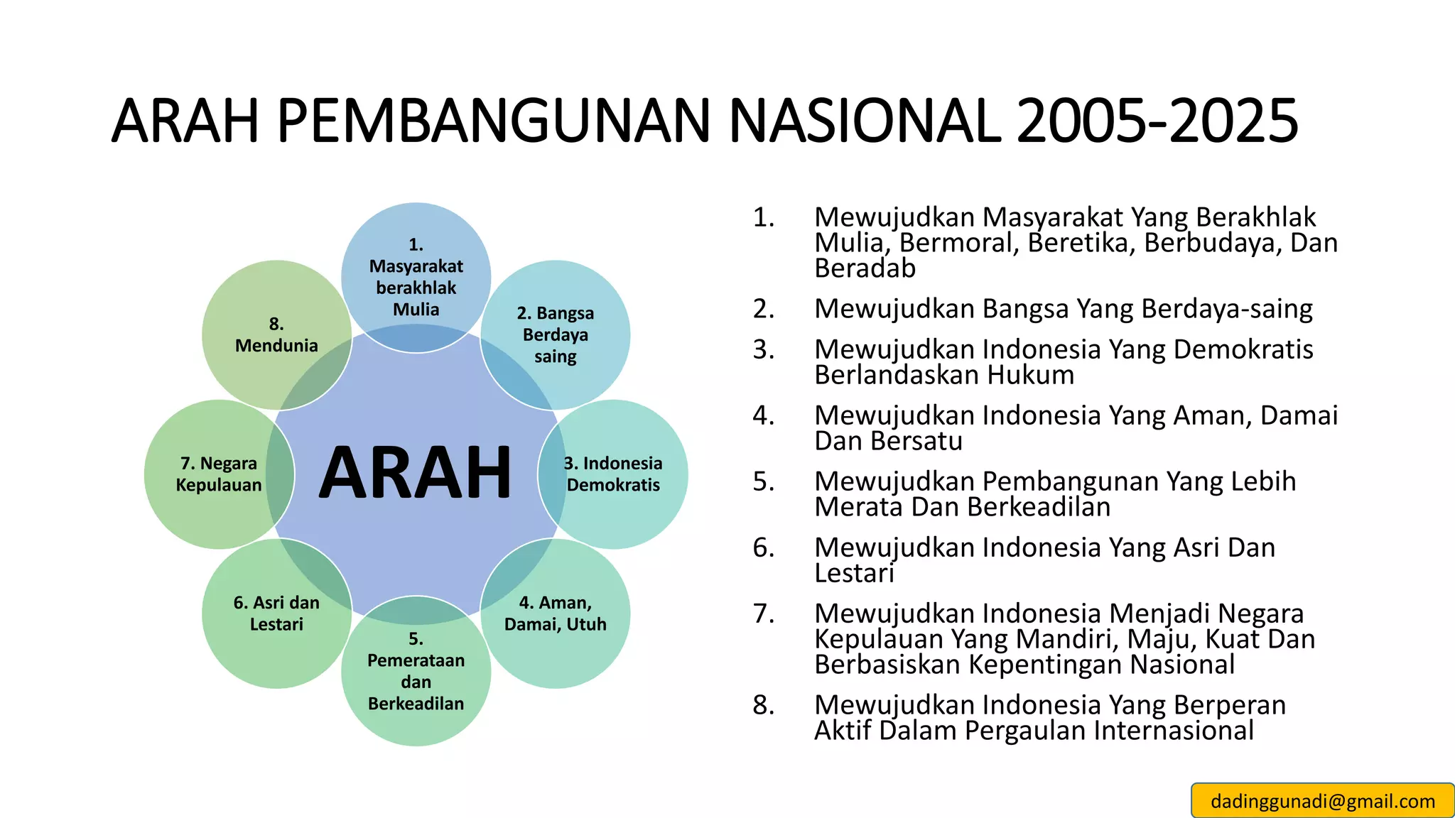 Rencana Pembangunan Jangka Panjang (RPJPN) 2015-2025 | PDF