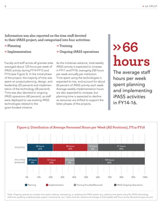 Technology-enabled Advising and the Creation of Sustainable Innovation ...