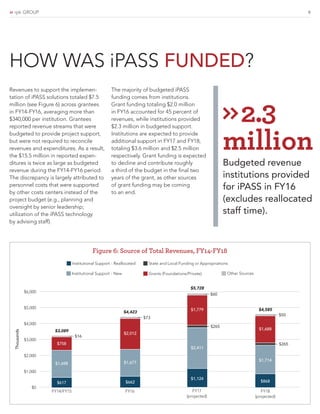 Technology-enabled Advising and the Creation of Sustainable Innovation: Early Learnings from ...