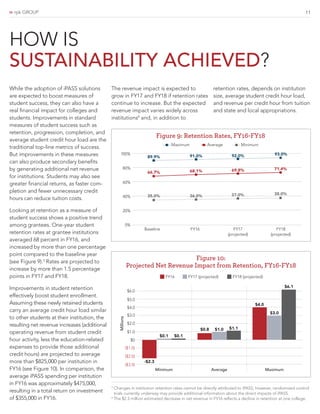 Technology-enabled Advising and the Creation of Sustainable Innovation ...