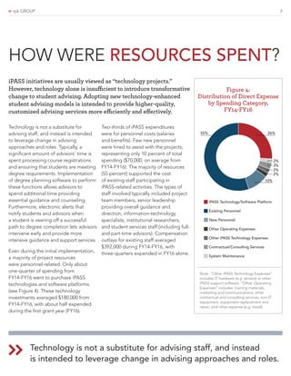 Technology-enabled Advising and the Creation of Sustainable Innovation ...