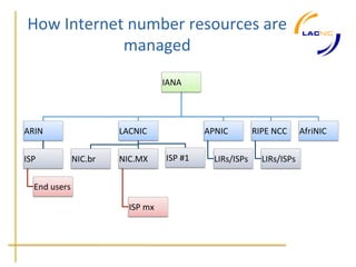 An Overview of RPKI | PDF