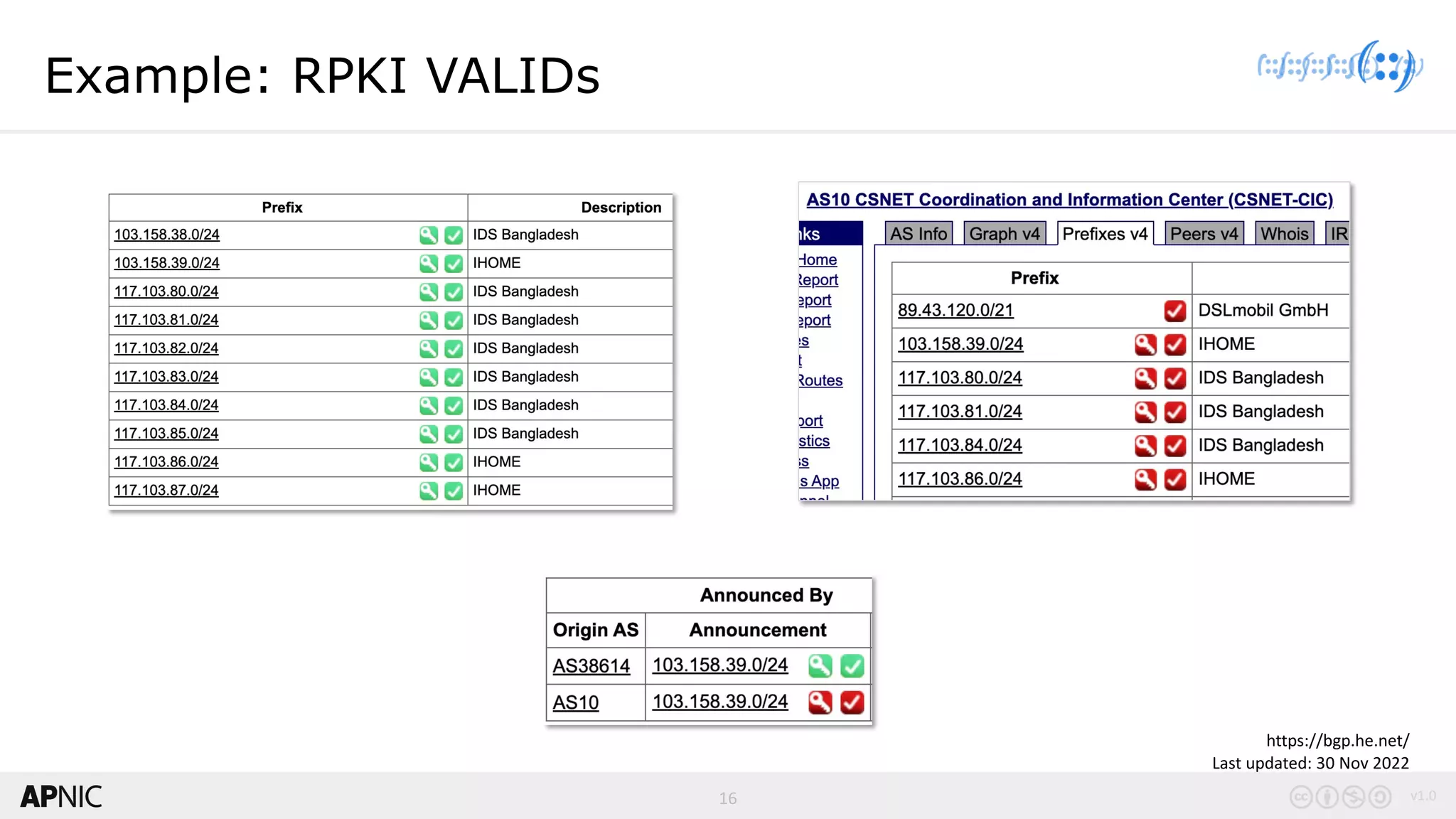 RPKI Deployment Status in Bangladesh | PDF | Internet | Computing