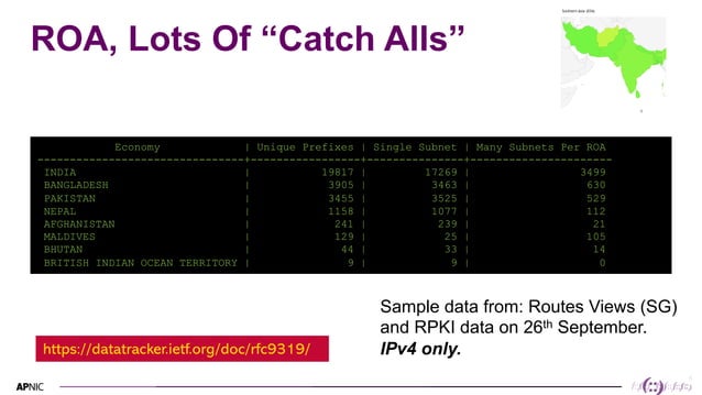 SANOG 40: RPKI in South Asia | PPT