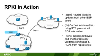 Route Hijaking and the role of RPKI | PDF | Web Development | Internet